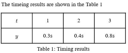 Typst入门简明教程 | 雷烈